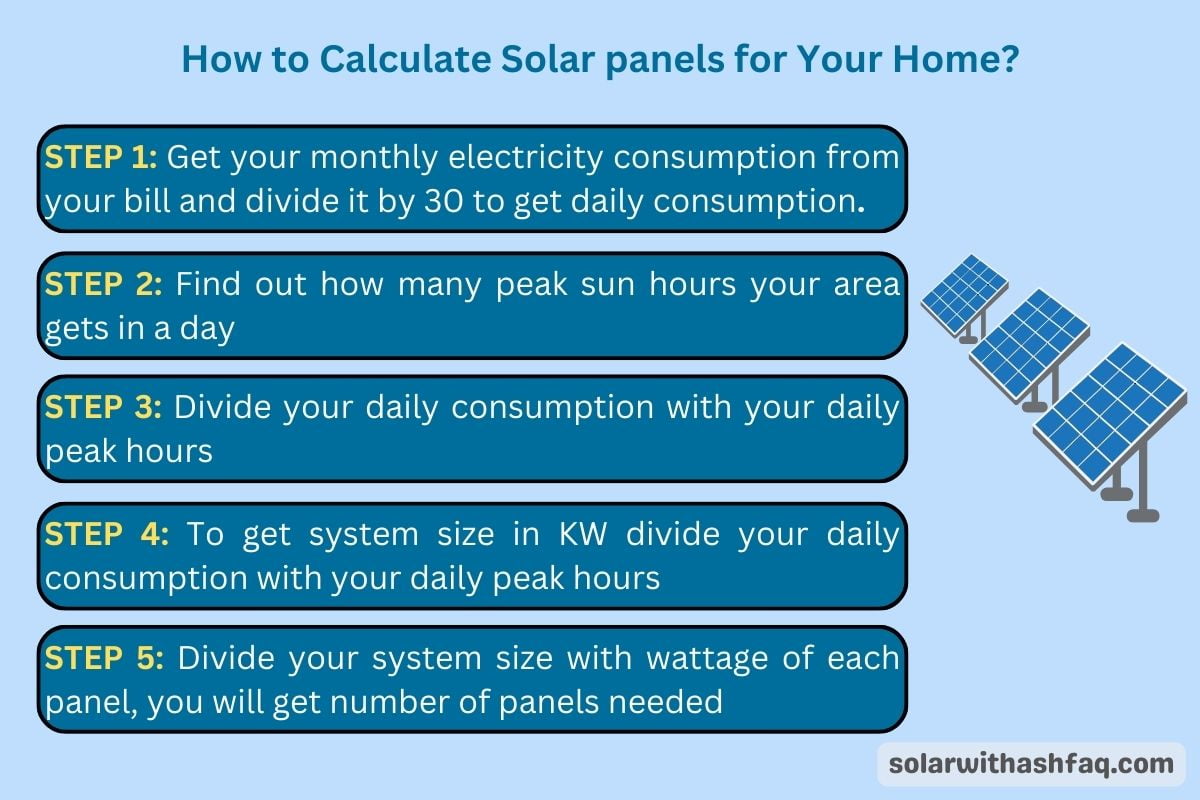 How to Calculate Solar Panel System Size for a Home in Pakistan?