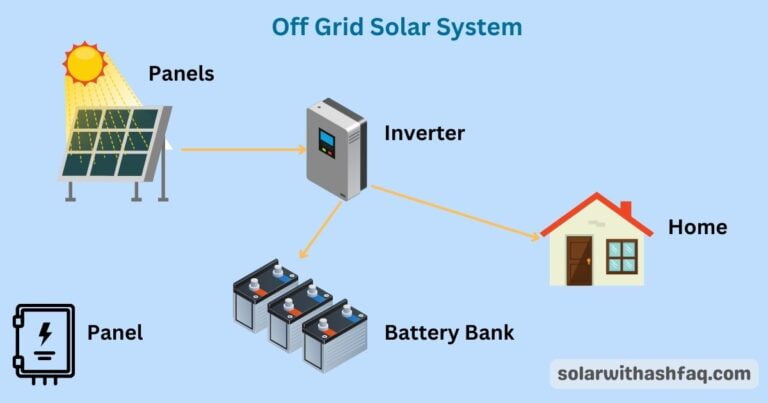 On-Grid vs Off-Grid vs Hybrid Solar System | In-Depth Guide