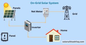 On-Grid vs Off-Grid vs Hybrid Solar System | In-Depth Guide