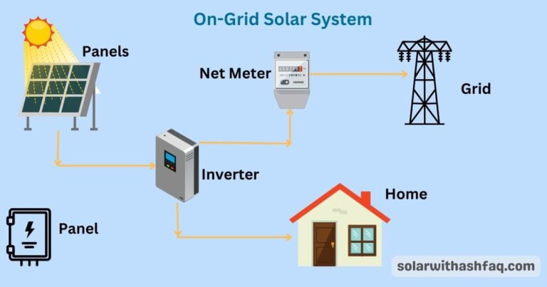 On-Grid vs Off-Grid vs Hybrid Solar System | In-Depth Guide